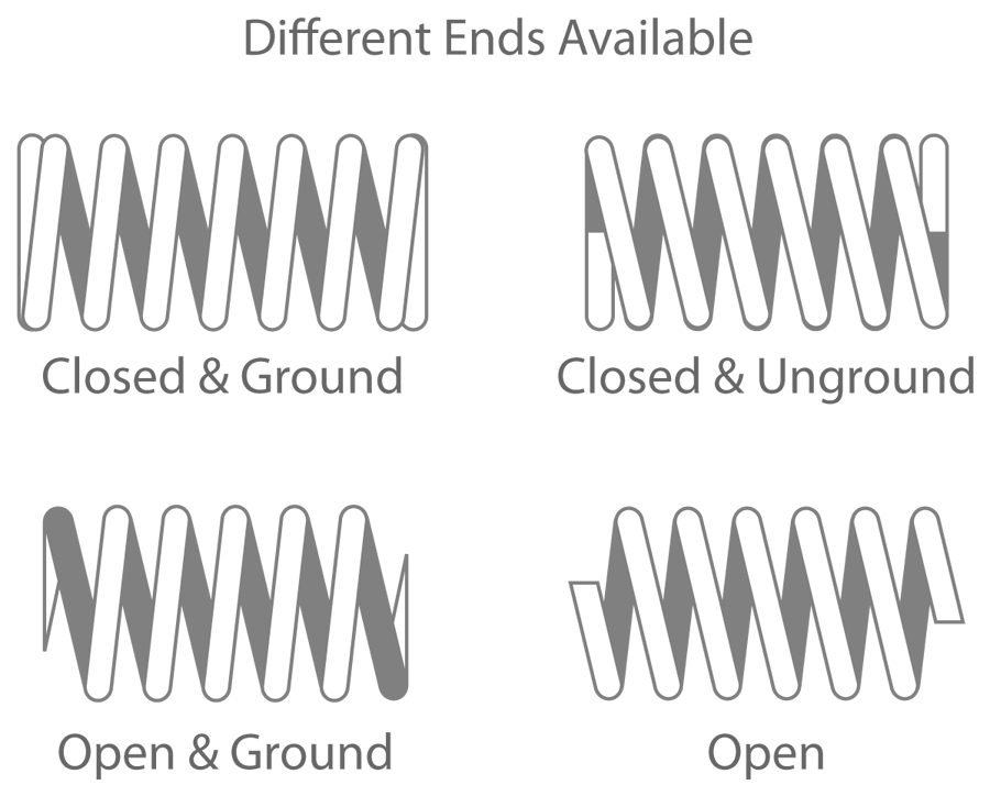 Compression Spring Design: An In-depth Look – Custom Springs & Wire ...