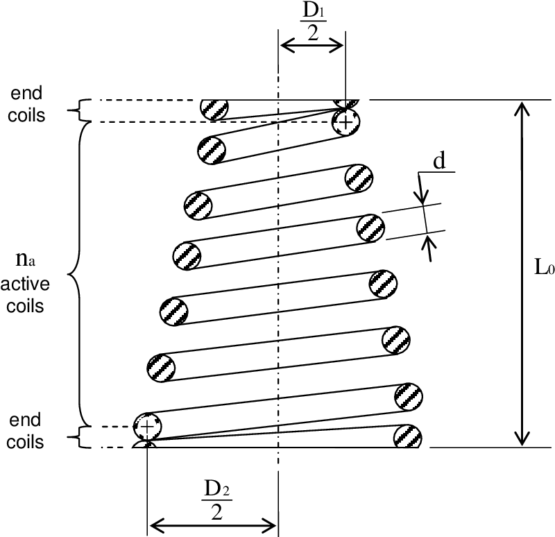 Tapered Spring Design: A Comprehensive Guide – Custom Springs & Wire ...