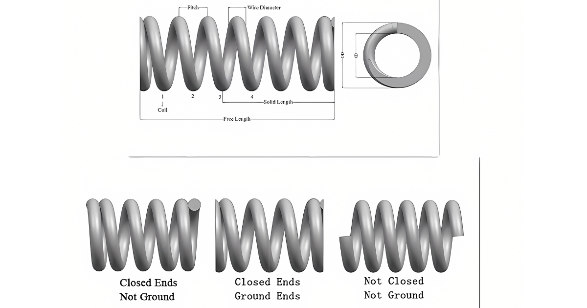 What Are Conical Springs Used For | Zigoal