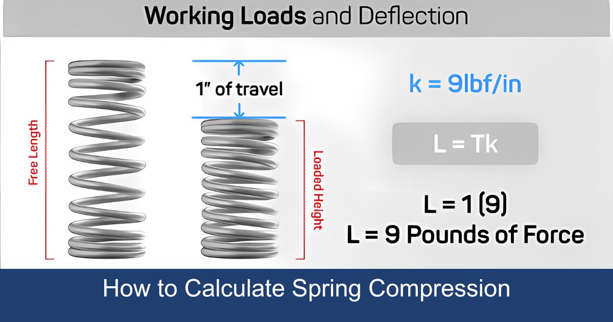 How To Calculate Spring Compression Zigoal
